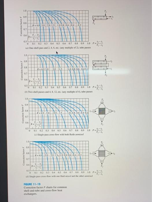 Solved A 2-shell passes and 4-tube passes heat exchanger is | Chegg.com