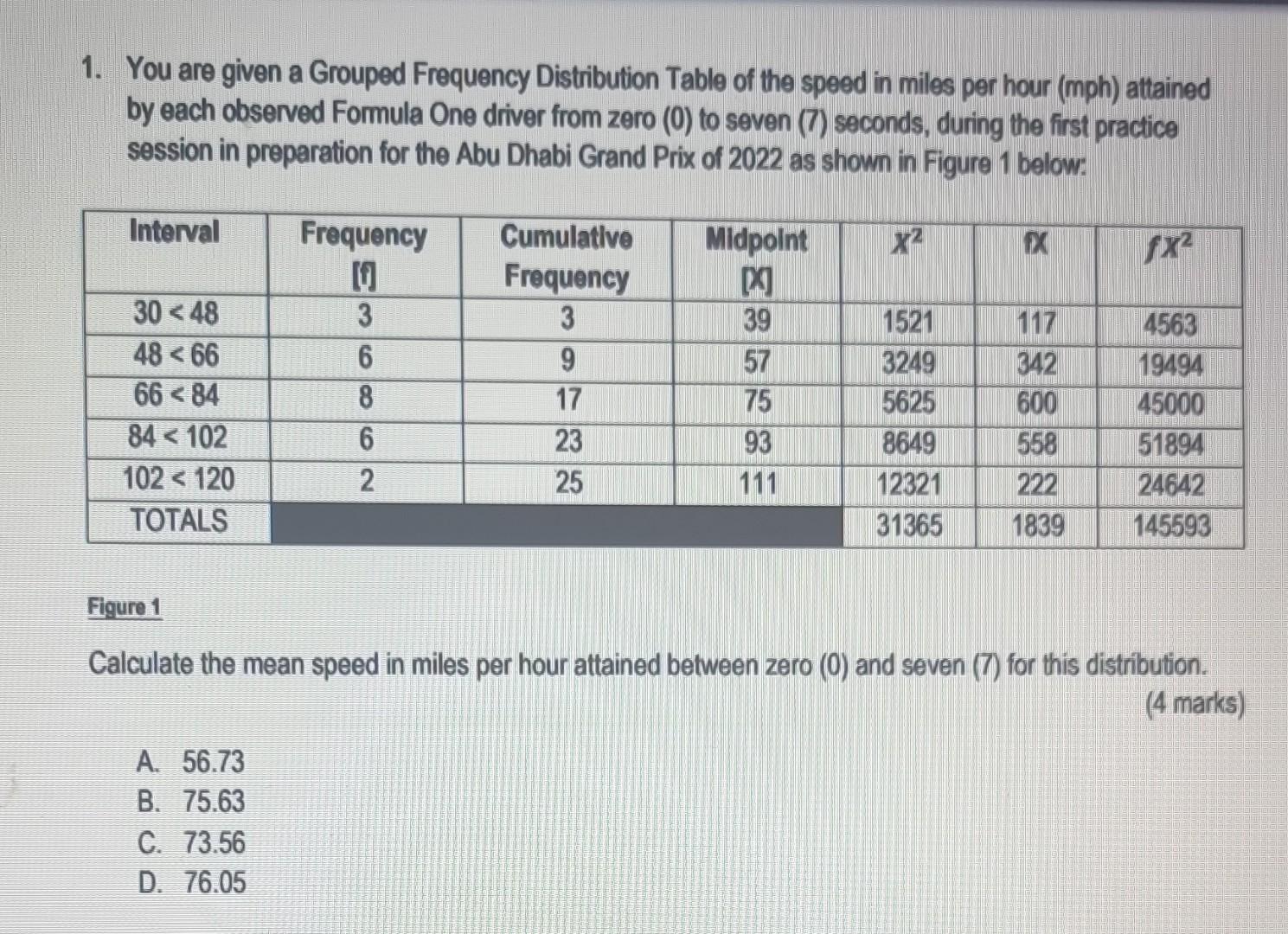 Solved 1. You are given a Grouped Frequency Distribution | Chegg.com