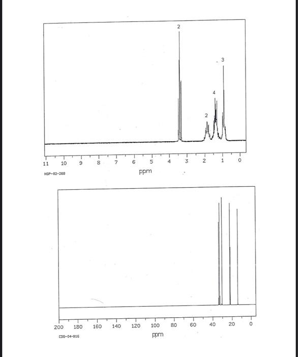 Solved Using the spectra provided, identify the most | Chegg.com