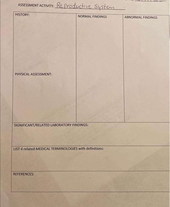 Fill in the boxes Reproductive System Assessment | Chegg.com