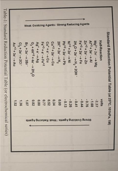 Solved standard Reduction Potential Table (at25∘C,101kPa,1M) | Chegg.com