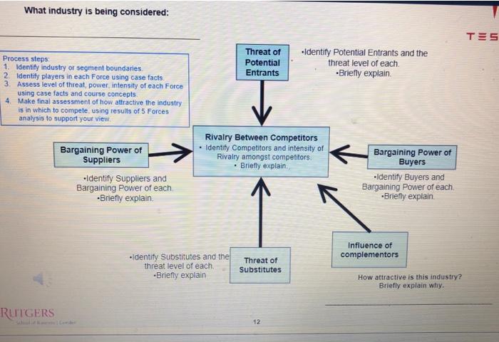 Solved HW: Using the Porter's 5+ forces template . Which | Chegg.com