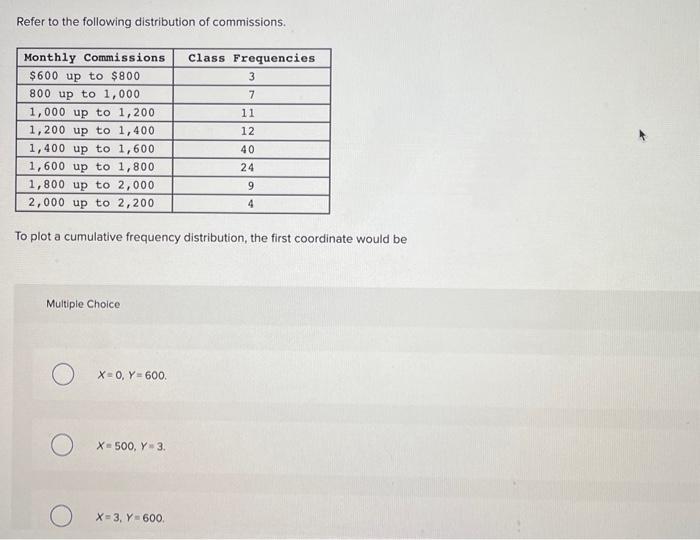 Solved Refer to the following distribution of commissions. | Chegg.com
