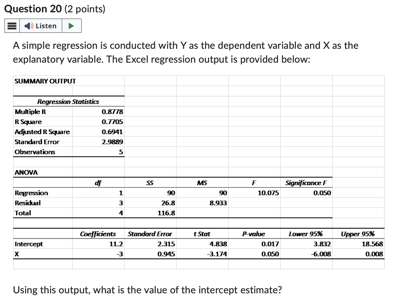 Solved Question 20 (2 ﻿points)A simple regression is | Chegg.com