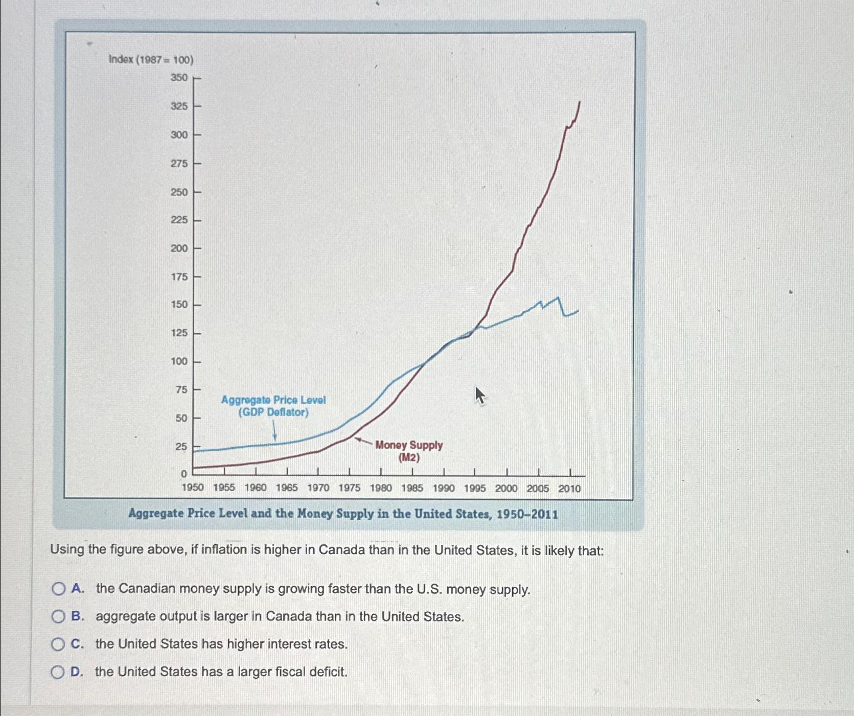 Solved Aggregate Price Level and the Money Supply in the | Chegg.com
