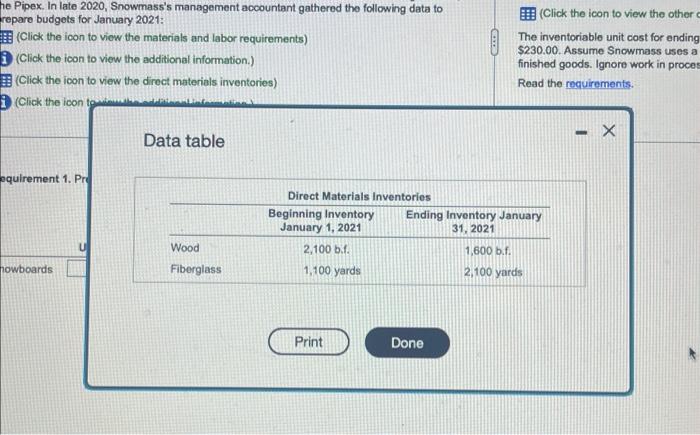 (Click the icon to view the materials and labor | Chegg.com