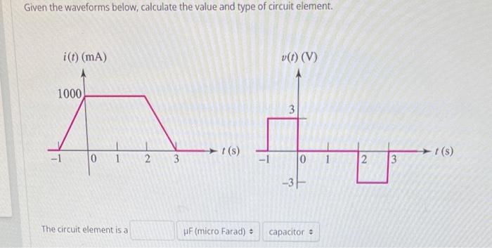 Solved Given the waveforms below, calculate the value and | Chegg.com