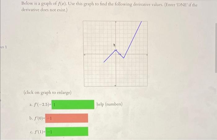 Solved Below is a graph of f(x). Use this graph to find the | Chegg.com