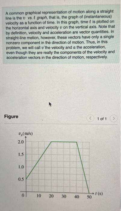 Solved What is the initial velocity of the particle, v0 ? | Chegg.com