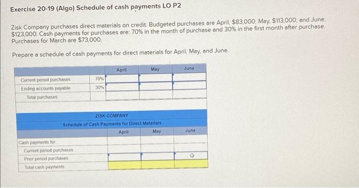 Solved Exercise 20-19 (Algo) Schedule of cash payments LO P2 | Chegg.com