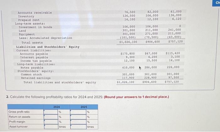 2. Calculate the following profitability ratios for | Chegg.com
