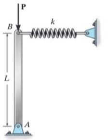 Solved If the spring is at rest when the rod is vertical, | Chegg.com