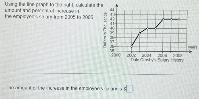Solved Using the line graph to the right, calculate tr | Chegg.com
