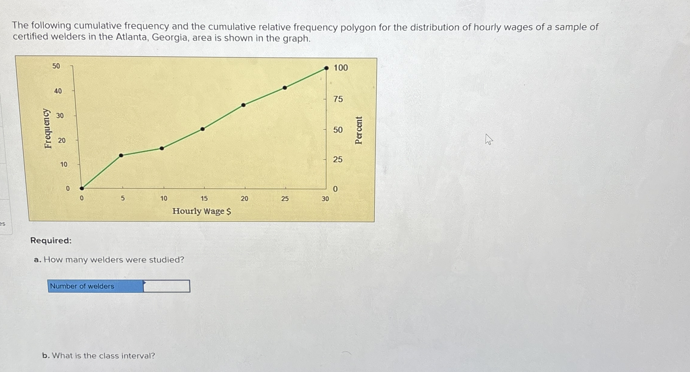 Solved The following cumulative frequency and the cumulative | Chegg.com