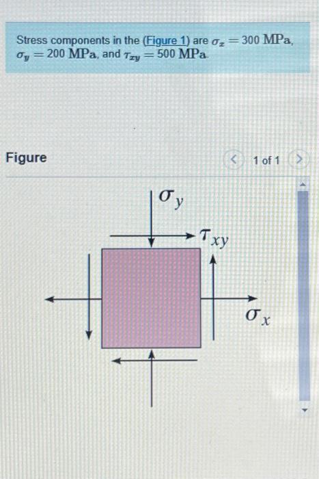 Solved Stress components in the (Figure 1) are σx=300MPa, | Chegg.com