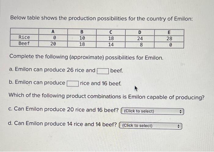 Solved Below table shows the production possibilities for | Chegg.com