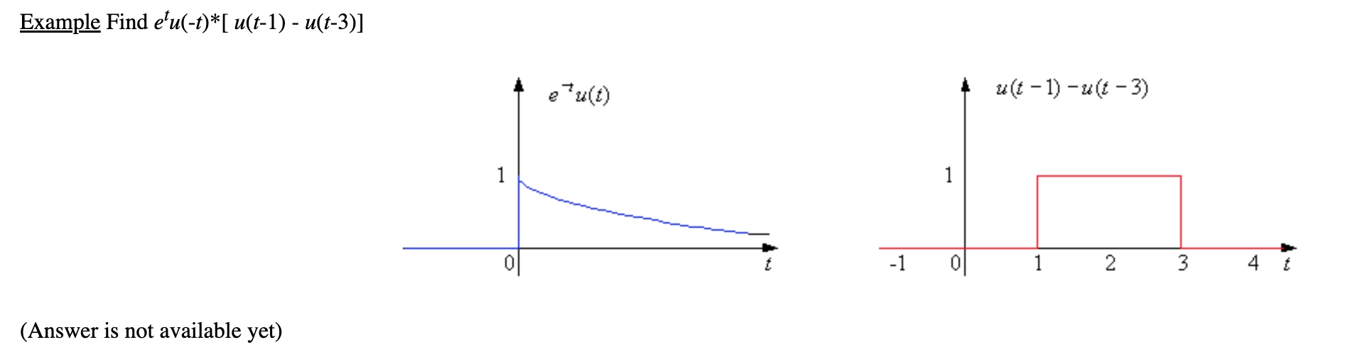 Solved Find the convolution, please do clear steps I will | Chegg.com