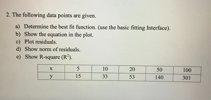 Solved 2. The following data points are given. a) Determine | Chegg.com