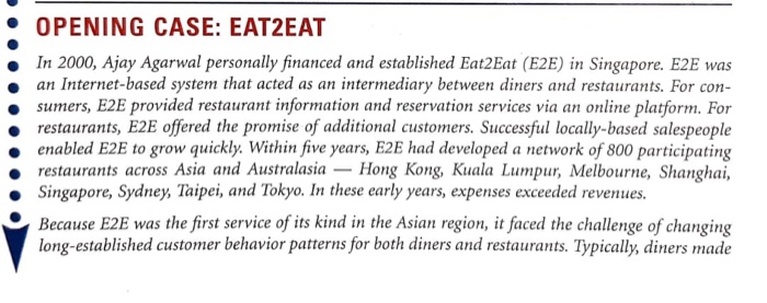 Solved OPENING CASE: EAT2EAT In 2000, Ajay Agarwal | Chegg.com