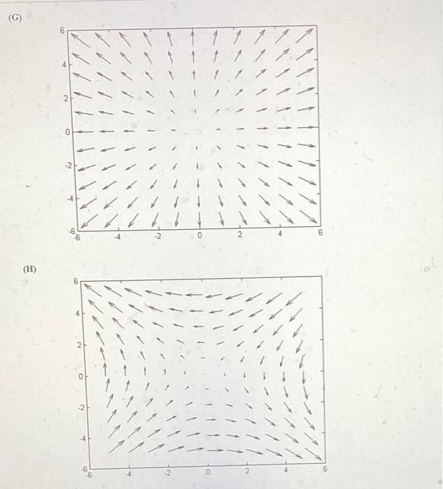 Solved Which of the below graphs is of the following vector | Chegg.com