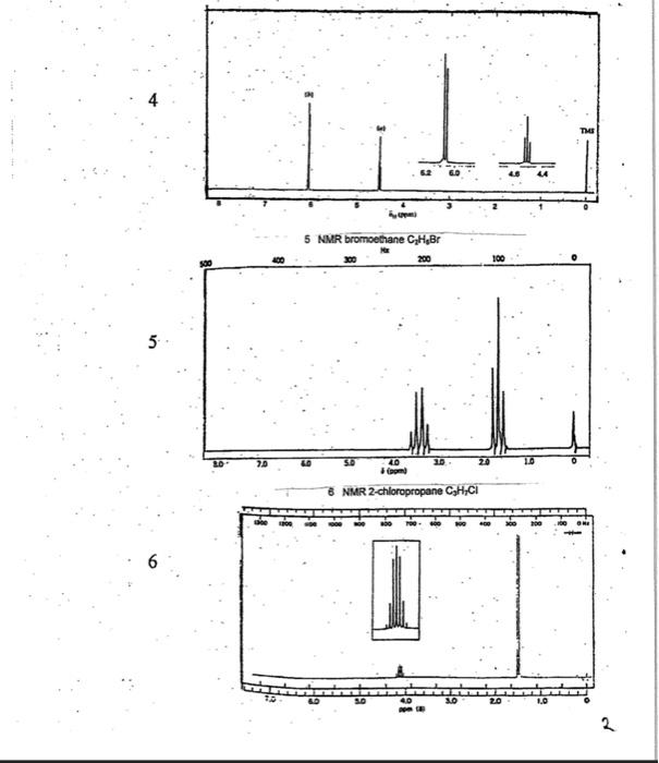 Solved - Draw a structure for the NMR spectra 1−23 : - | Chegg.com