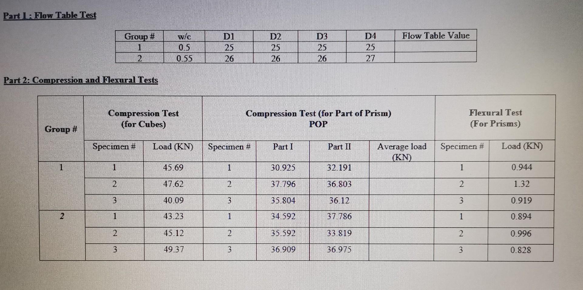 Solved Pant 1. Flow Table Test Part 2: Compression and | Chegg.com