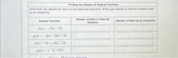 Solved Finding the Domain of Radical Functions Determine the | Chegg.com