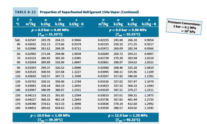 Solved 6. Refrigerant 134a enters the compressor of a | Chegg.com
