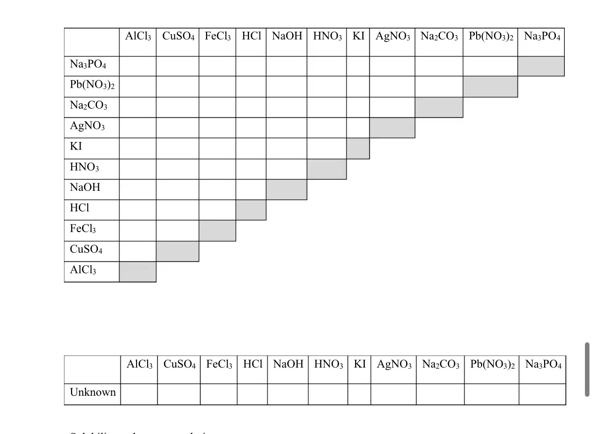 Solved React each chemical in the reaction matrix with every | Chegg.com