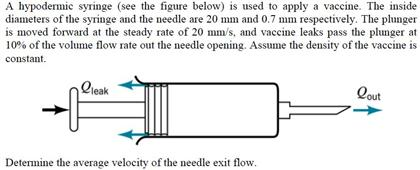 Solved A hypodermic syringe (see the figure below) is used | Chegg.com