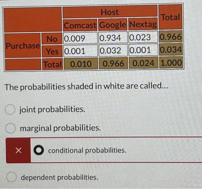 Solved The probabilities shaded in white are called... joint | Chegg.com