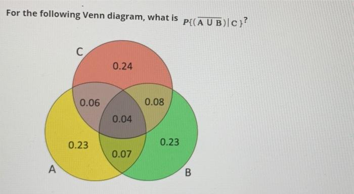 Solved For the following Venn diagram, what is P{(AUB) c)? С | Chegg.com