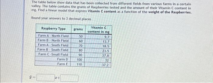 Solved The table below show data that has been collected | Chegg.com