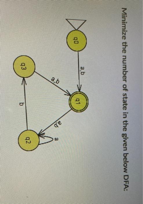 Solved Minimize the number of state in the given below DFA: | Chegg.com