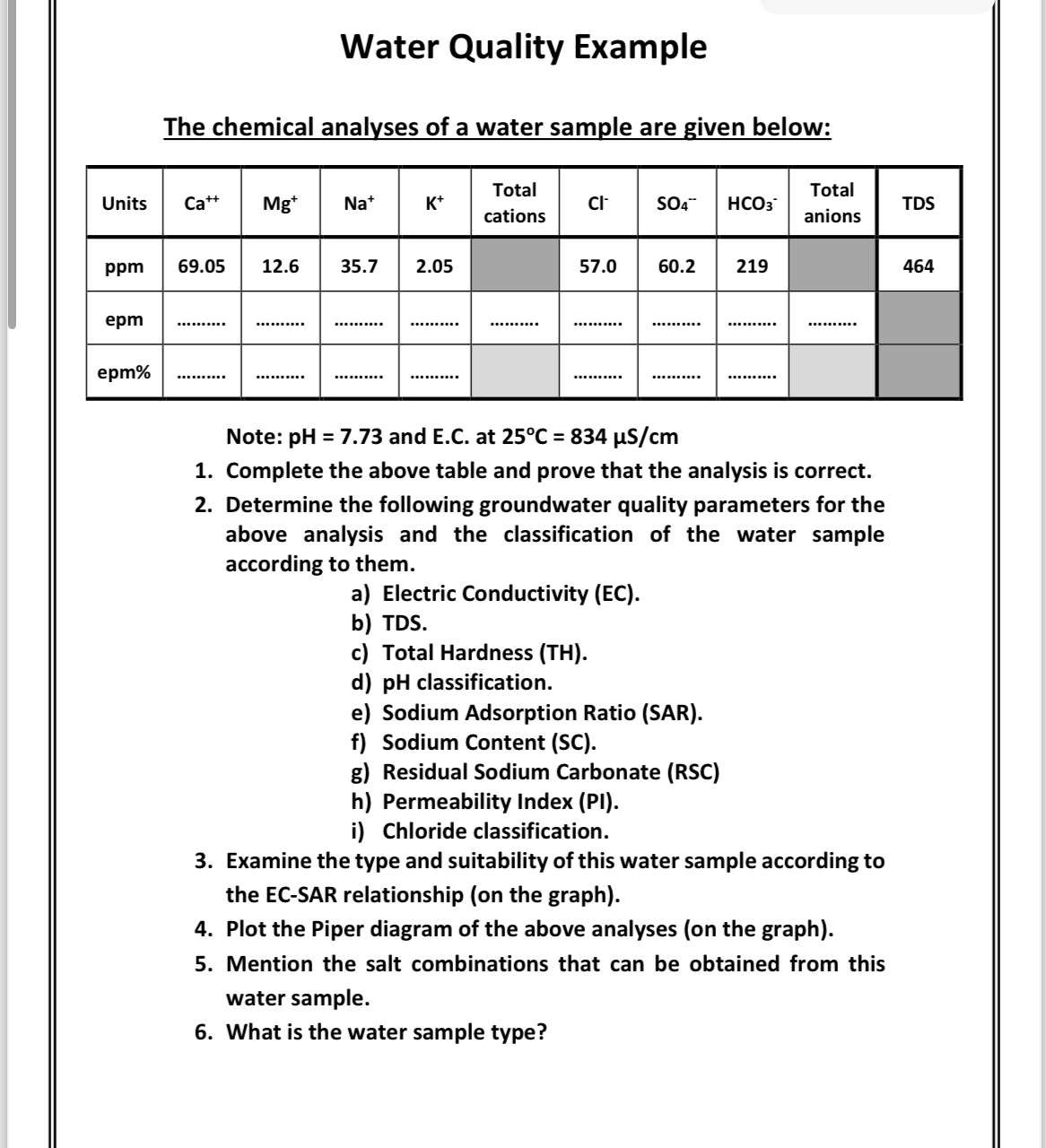 Solved Water Quality ExampleThe chemical analyses of a water | Chegg.com