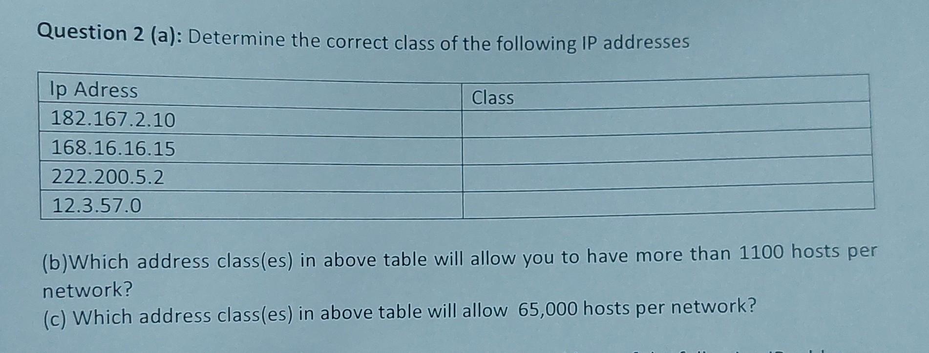 Solved Question 2 (a): Determine the correct class of the | Chegg.com