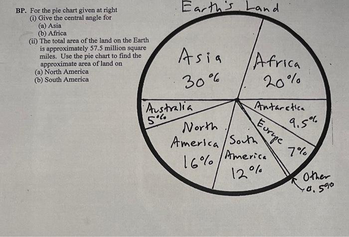 Solved BP. For the pie chart given at right (i) Give the | Chegg.com