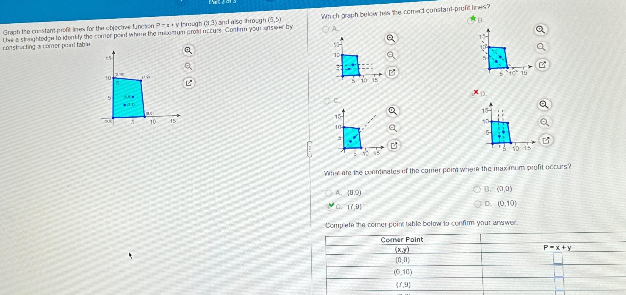 Solved Graph The Constant Profit Lines For The Objective