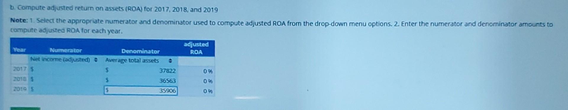 Solved Compute ROA and adjusted ROA CSX Corporation reported | Chegg.com