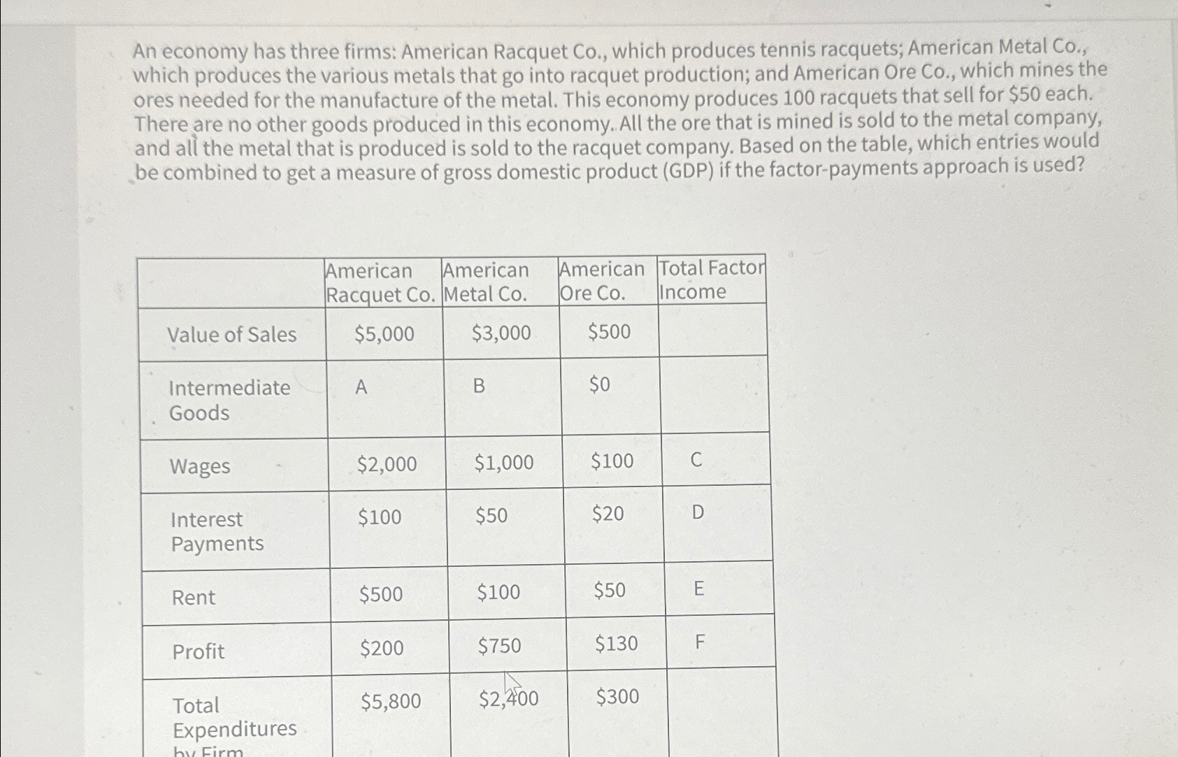 Solved An economy has three firms: American Racquet Co., | Chegg.com