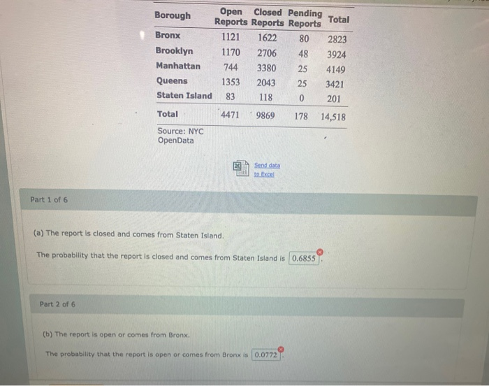 Solved Borough Open Closed Pending Reports Reports Reports | Chegg.com