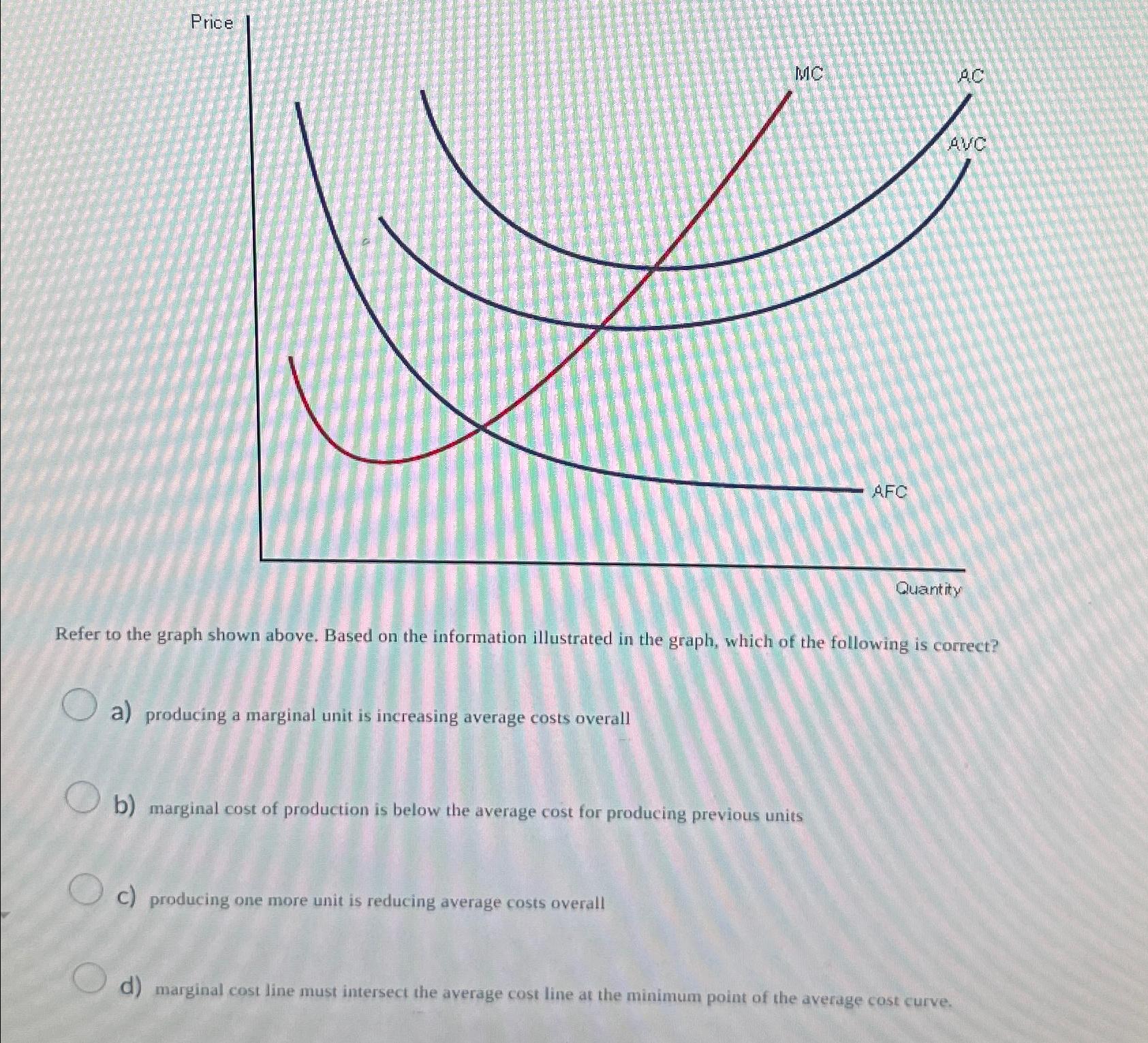 Solved PriceRefer to the graph shown above. Based on the | Chegg.com