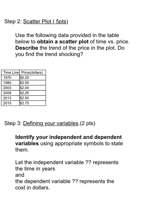 Solved Step 2: Scatter Plot ( 5pts). Use the following data | Chegg.com