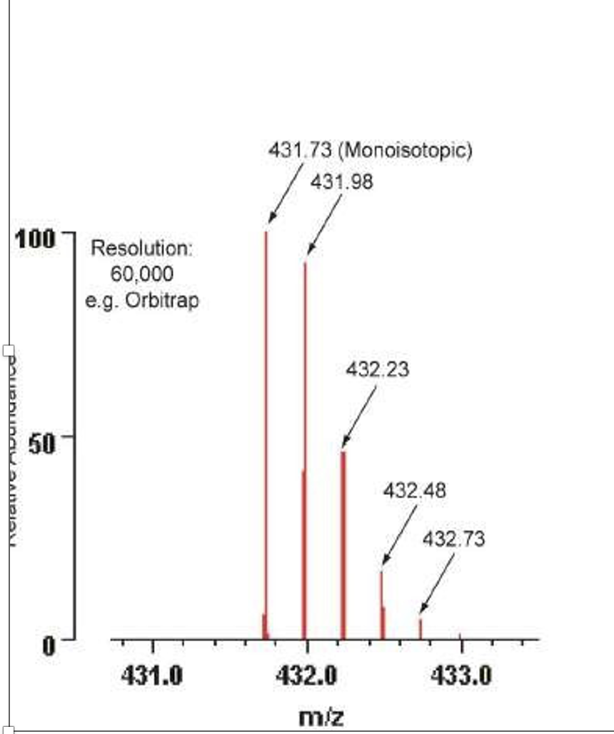 Solved Calculate charge state of the following ion and the | Chegg.com
