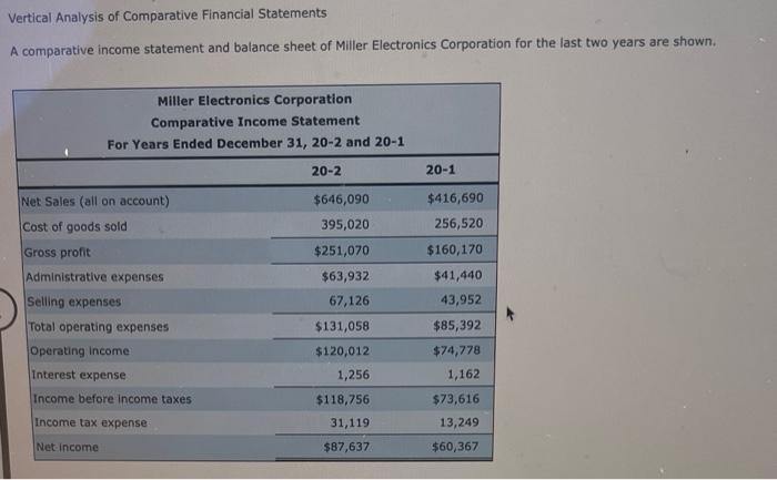 Solved Vertical Analysis of Comparative Financial Statements | Chegg.com
