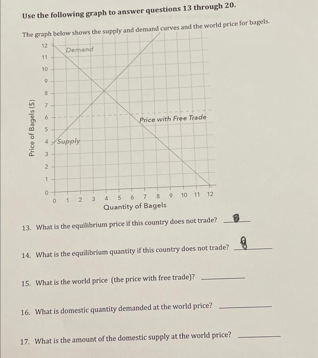 Solved Use the following graph to answer questions 13 | Chegg.com