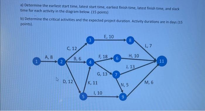 Solved a) Determine the earliest start time, latest start | Chegg.com