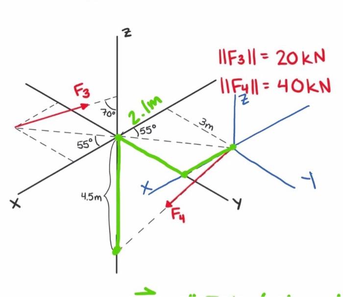 Solved find the rectangular components for the F4. | Chegg.com