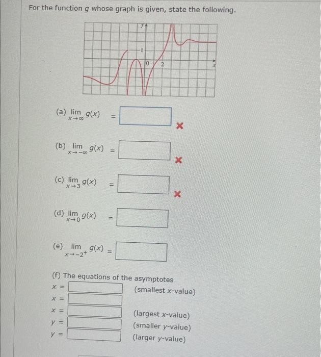 Solved For the function g whose graph is given, state the | Chegg.com
