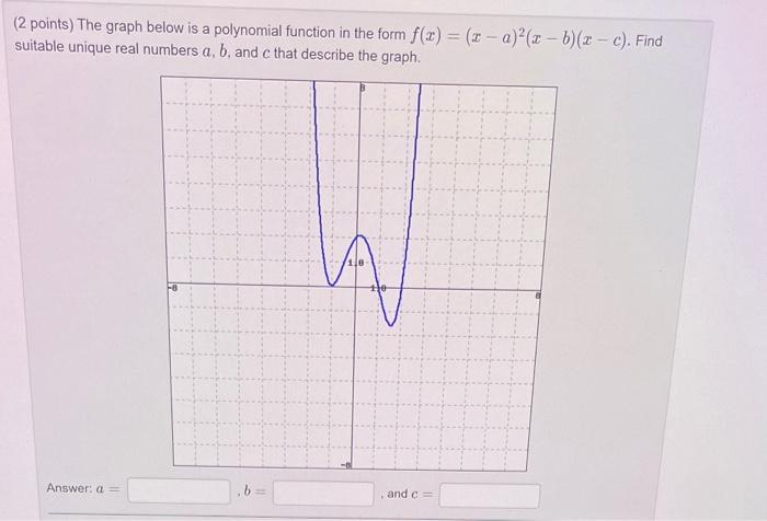 Solved (2 points) The graph below is a polynomial function | Chegg.com